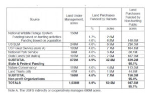 New Hampshire Fish and Game - New Hampshire Wildlife Coalition